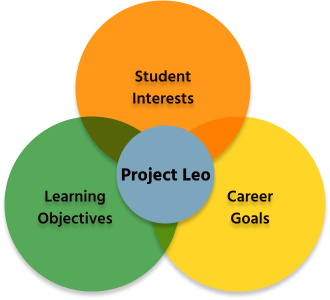 Project Leo: Engaging Students. Empowering Teachers.